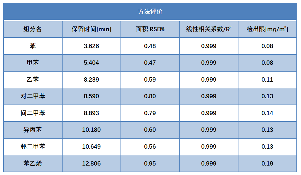 新标实施倒计时| 直击HJ 1261-2022整体解决方案-技术服务-江苏宸飞科学仪器有限公司